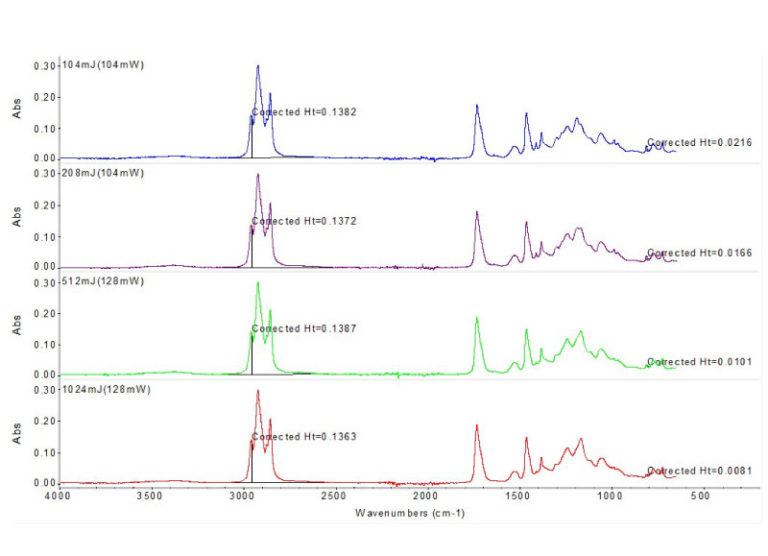 傅立叶变换红外线光谱仪 (FTIR) 液体及固体样品的材质种类鉴别 塑料材质鉴别 胶材反应率计算 样品间的比对 | iST宜特