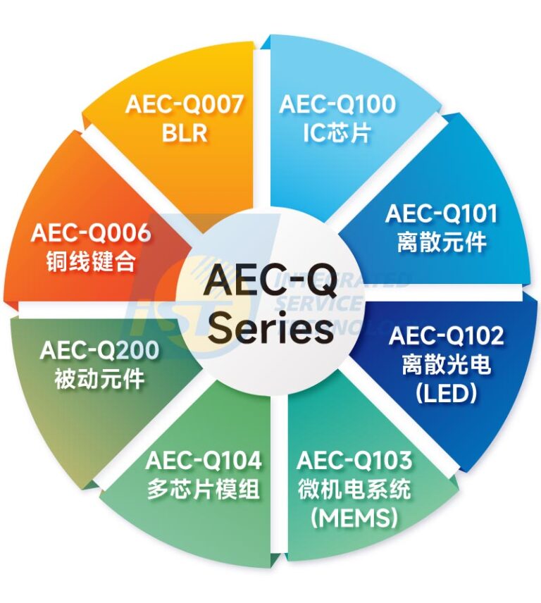 AEC-Q测试 车用电子AEC-Q车规验证标准│iST宜特