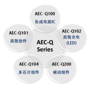 六大重点 秒懂车用多芯片组件AEC-Q104规范│iST宜特