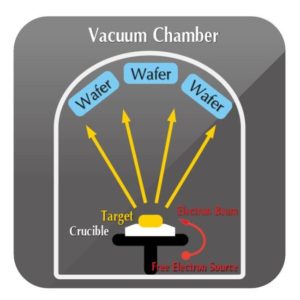 金属蒸发沉积 (Metal Evaporation for Backside Metallization ) BGBM - iST宜特