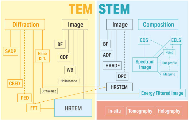 TEM暗场影像 如何有效率运用? 五大案例揭开TEM的暗黑功能