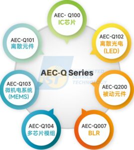 AEC-Q测试 车用电子AEC-Q车规验证标准│iST宜特